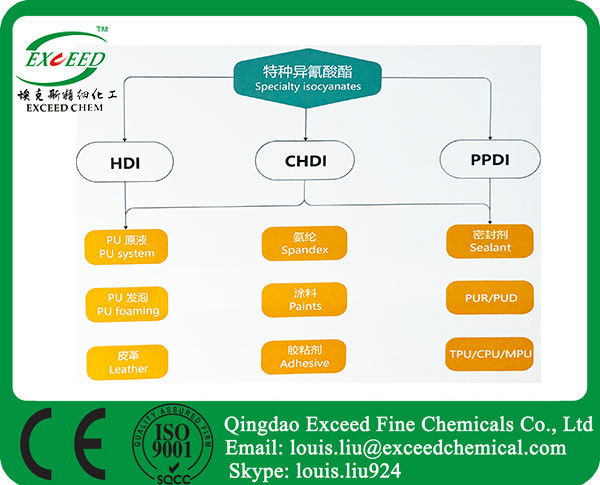 Special Isocyanate HDI Hexamethylene Diisocyanate CAS 822-06-0
